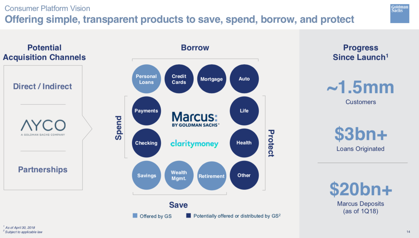 Review of Marcus by Goldman Sachs Savings Bank - Mind Money Masters